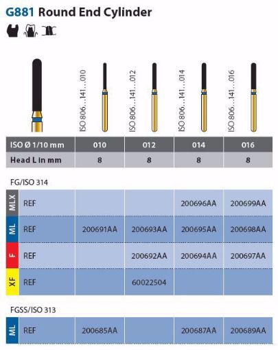 Diamond multilayer G881-314-016-08.0-M , 5x, Sylinder, rund, blå ring ...
